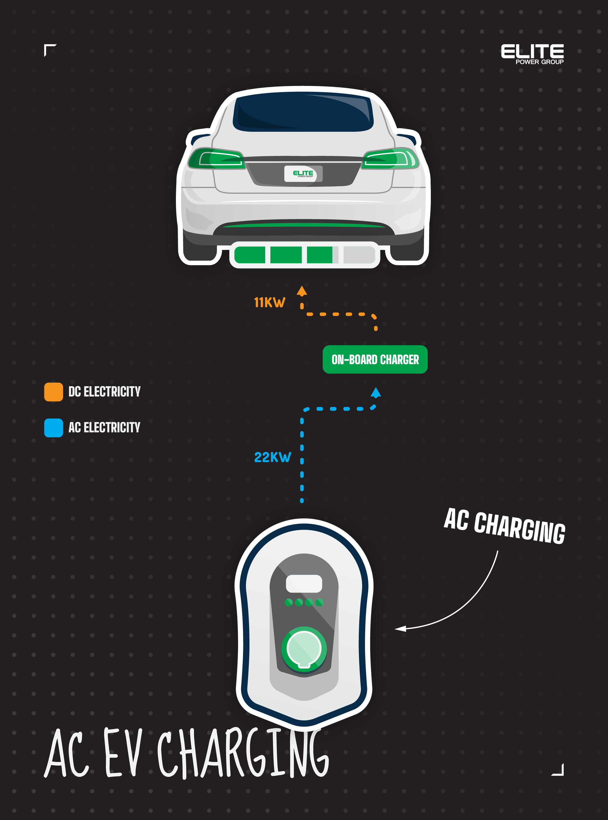 AC vs. DC Electric Vehicle Charging: What’s the Difference?⚡Australia