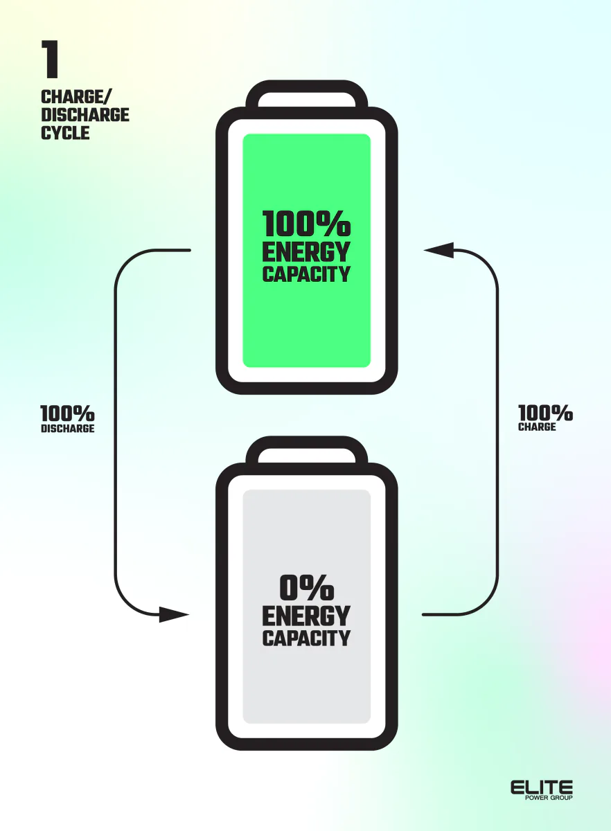 Battery Capacity vs. Power Output: The Difference?⚡Australia