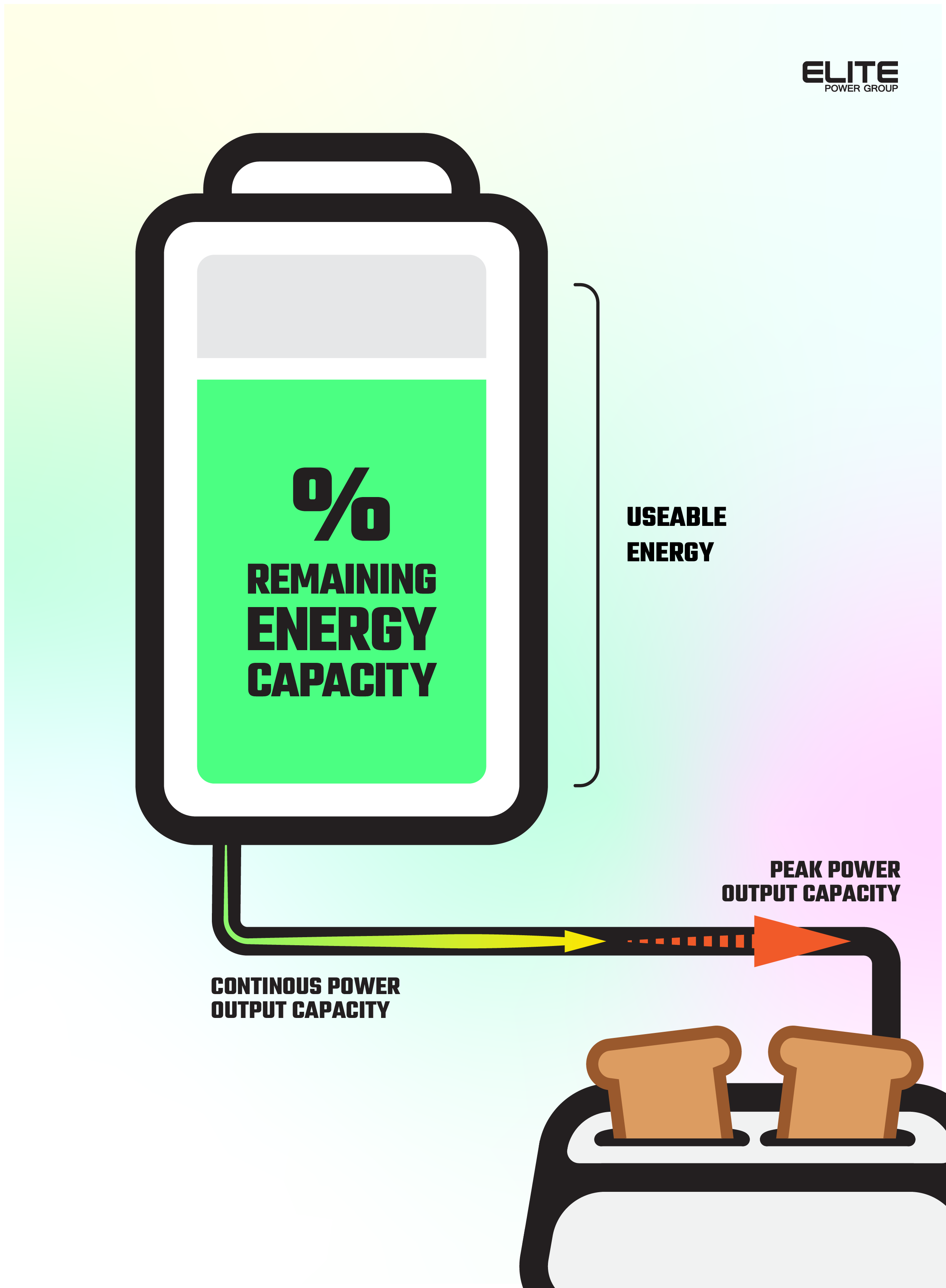 Battery Capacity vs. Power Output: The Difference?⚡Australia