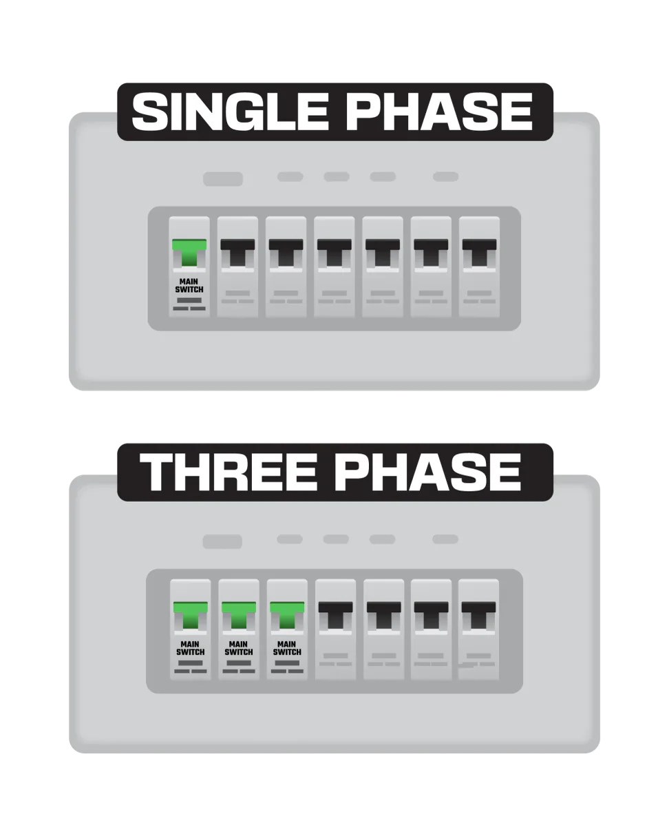 Single vs. Three Phase Power: What's the Difference?⚡Australia